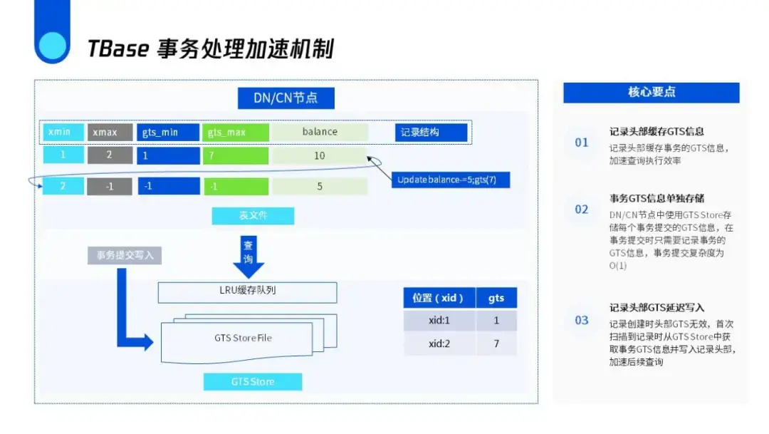 首款国产开源数据库TBase核心架构演进 - 知乎