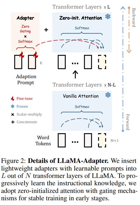 大模型参数高效微调 (PEFT) 浅析 - 知乎