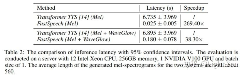 FastSpeech——高速end-to-end语音合成 - 知乎