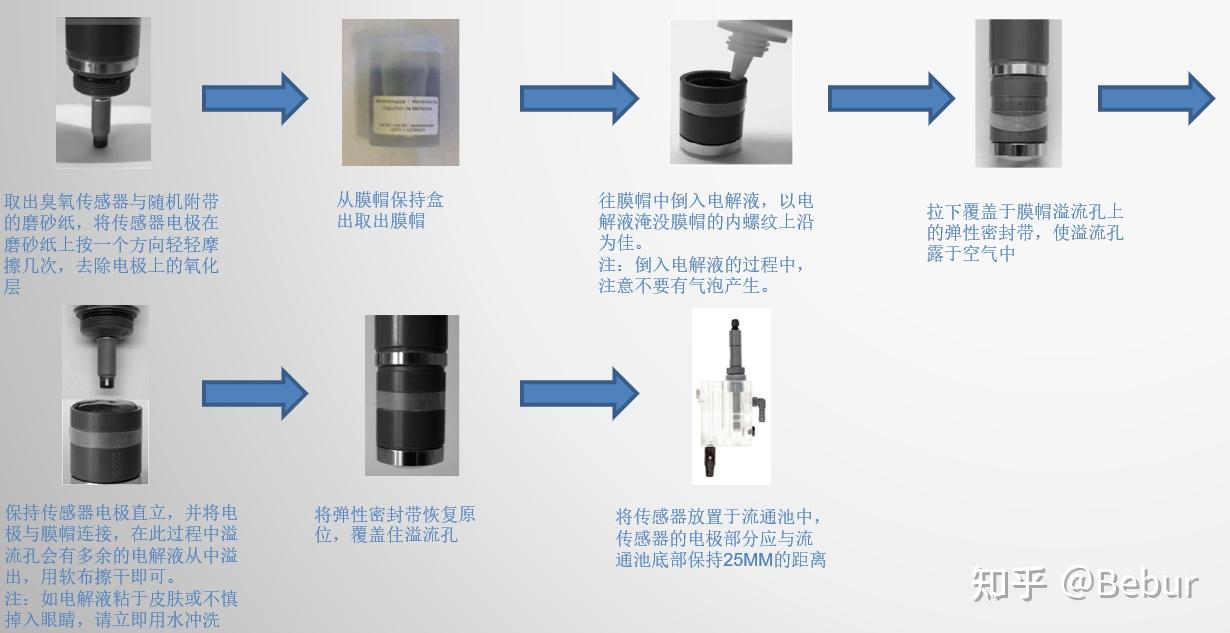 英国Bebur水中臭氧检测仪，专业测量水中臭氧的浓度！ - 知乎