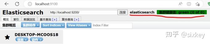 SpringBoot集成ElasticSearch - 知乎