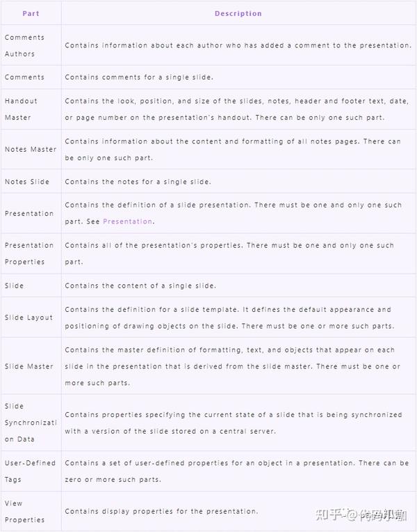 全网最全的docx、pptx、xlsx、pdf文件预览方案（典藏版） - 知乎