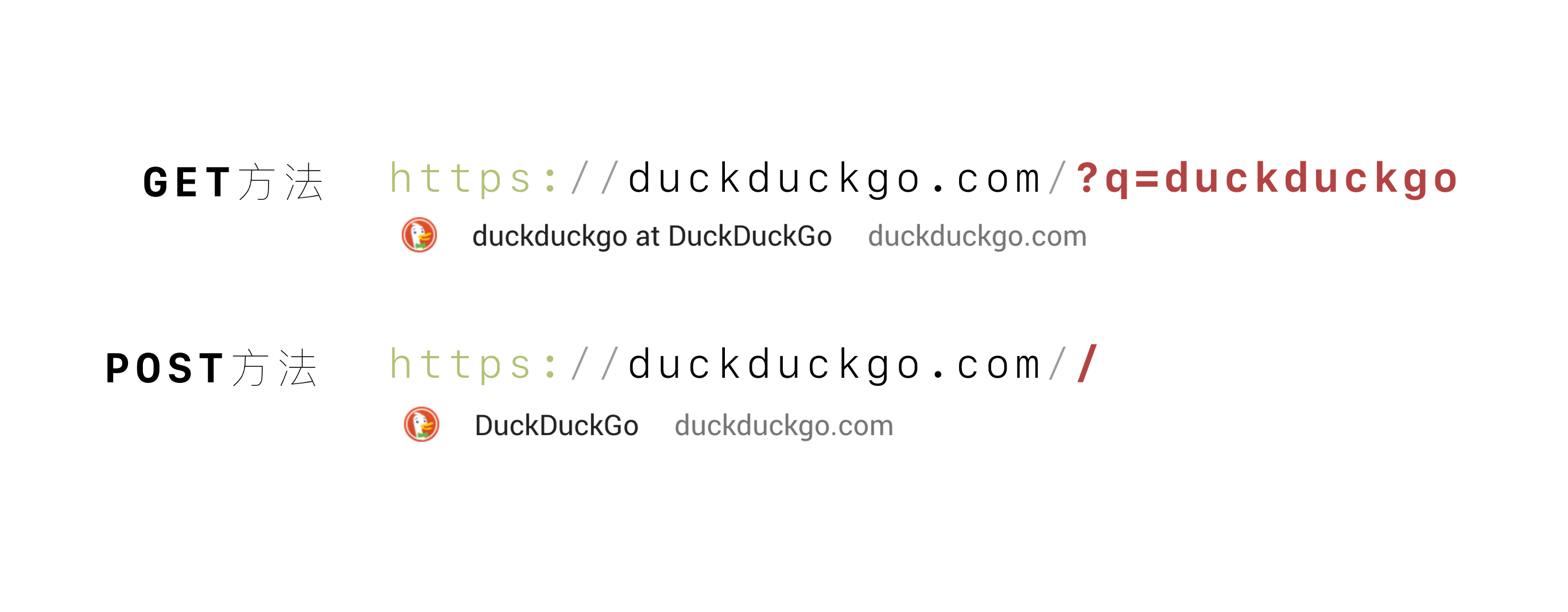 一只叛逆的鸭子——DuckDuckGo 简介 - 知乎