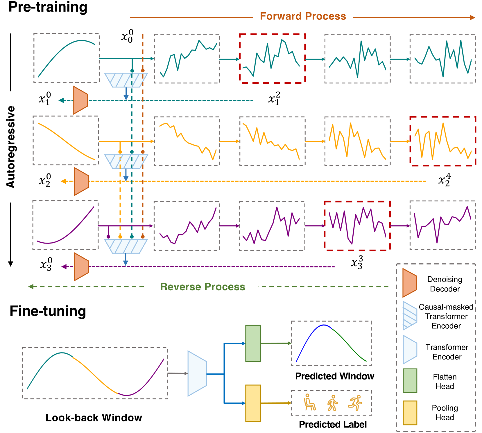 ICML 2025 | 时间序列(Time Series)论文总结 - 知乎