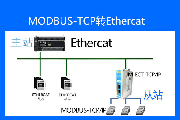 Modbus tcp转ETHERCAT在Modbus软件中的配置方法 - 知乎