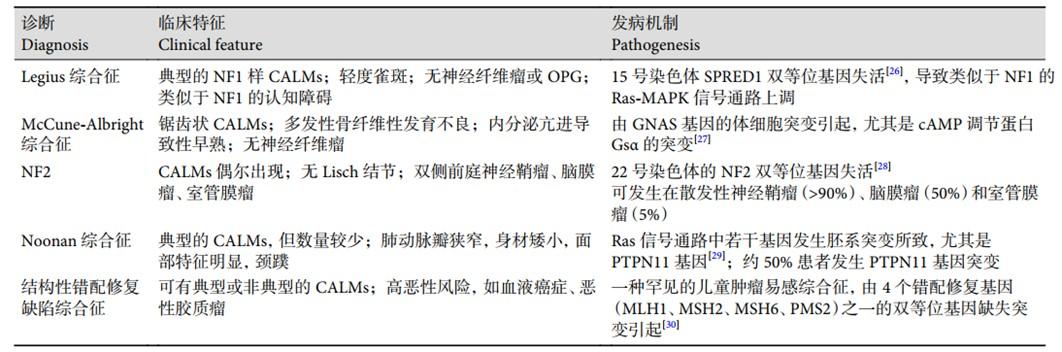 基因解“遗” || 神经纤维瘤病概述（上） - 知乎