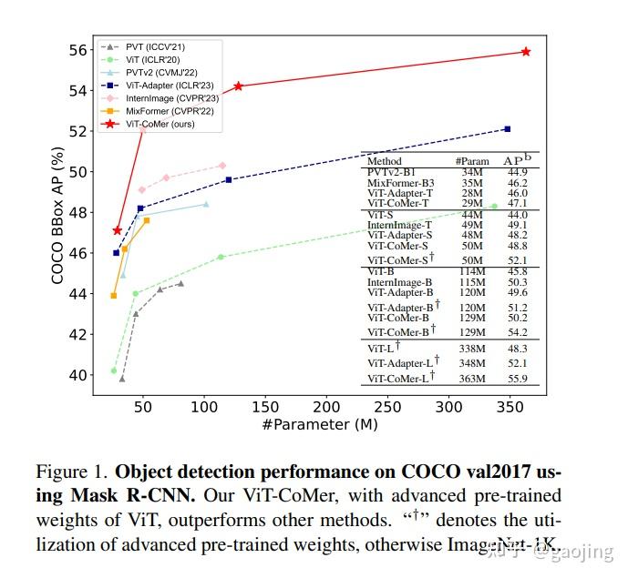 AIGC每周精选-skyvern模拟人类操作浏览器，MoAI多模态模型表现优异，Intel fastRAG CPU加速 - 知乎