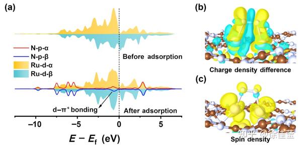 纯计算Nano Res.：通过平行反应路径合成氨的负载在缺陷态g-C3N4上的Ru3单原子团簇催化剂 - 知乎