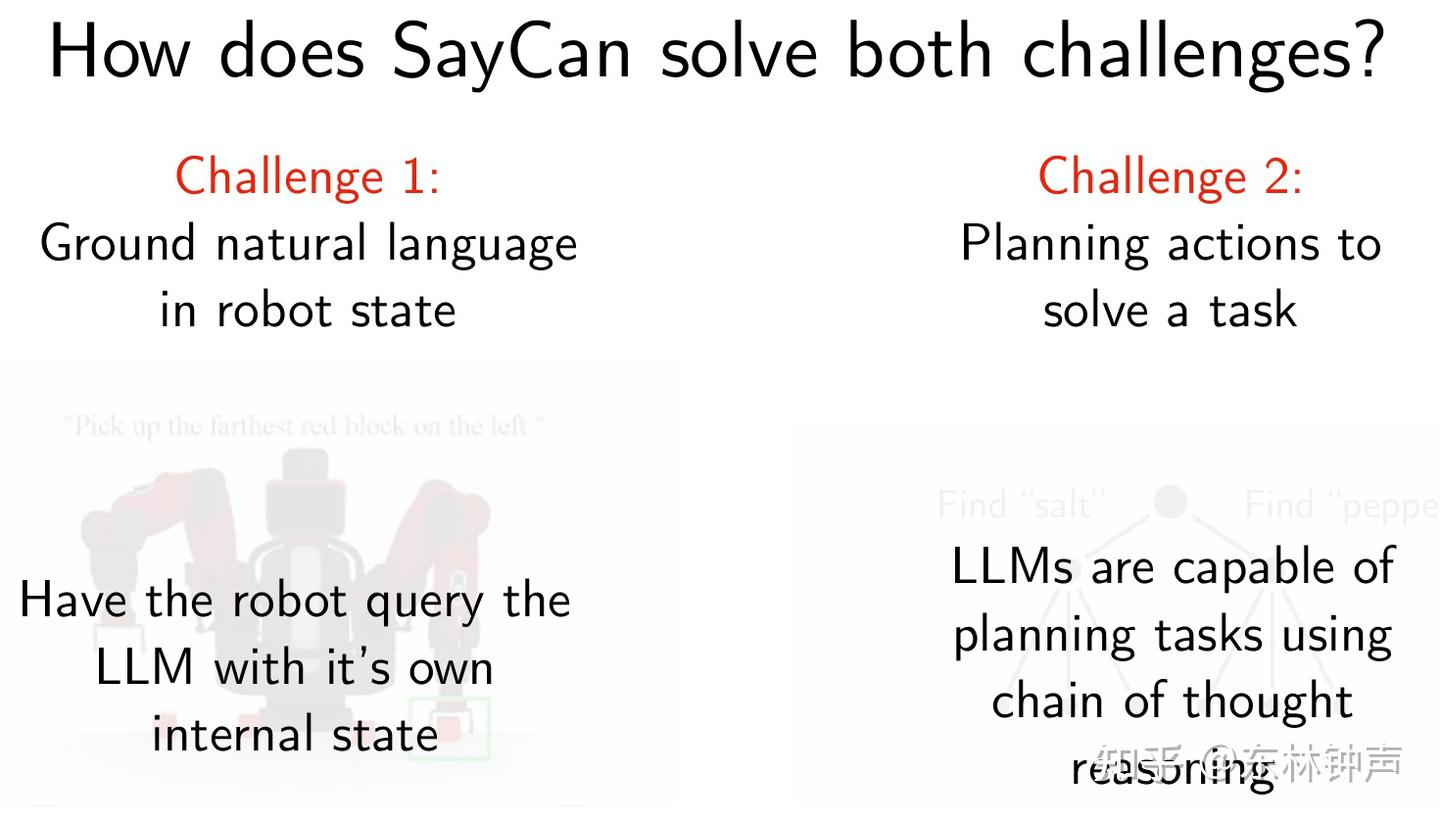 Robotics+LLM系列通过大语言模型控制机器人 - 知乎