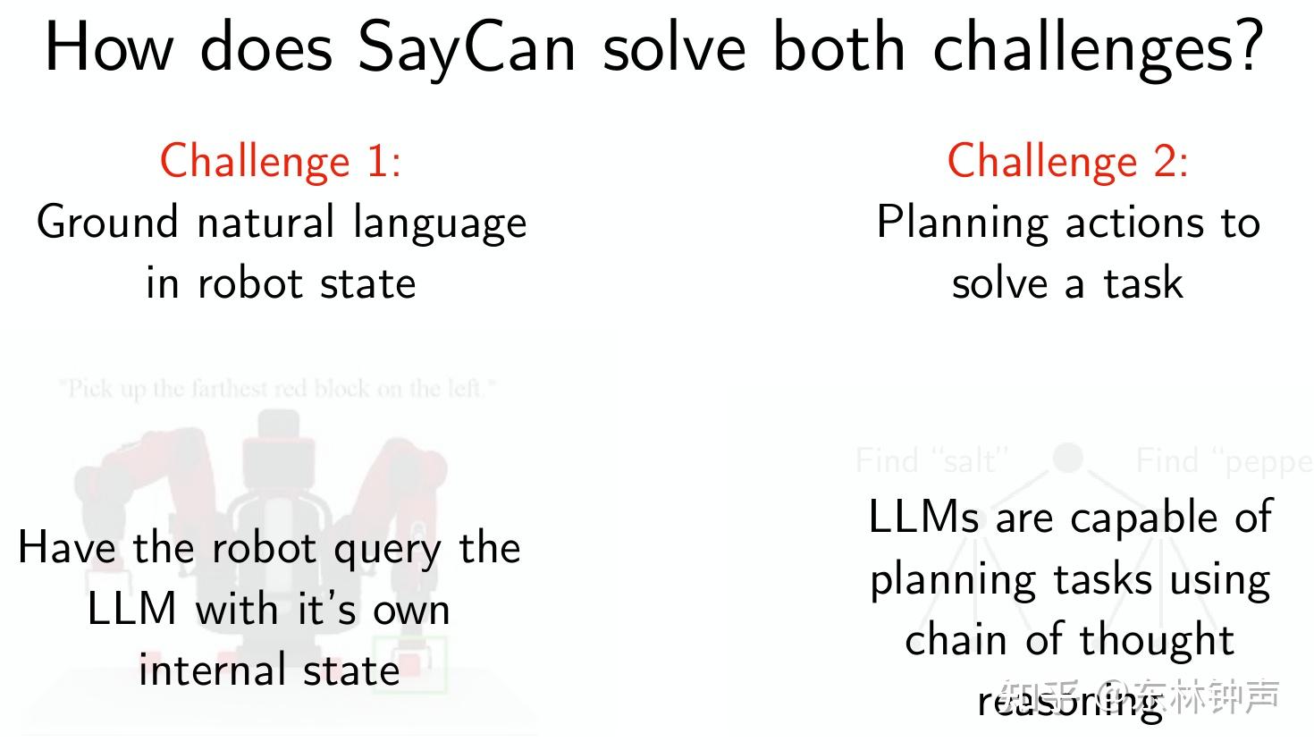 Robotics+LLM系列通过大语言模型控制机器人 - 知乎