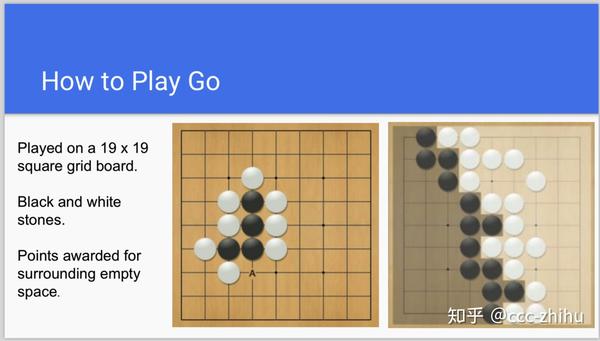 alpha go学习笔记 - 知乎