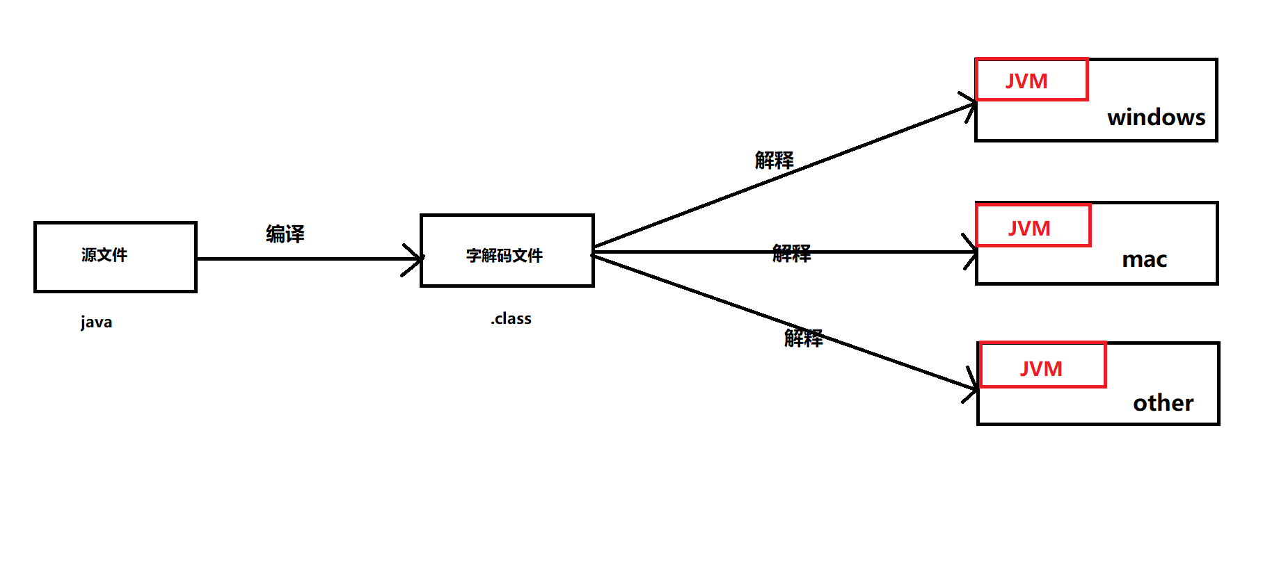 java_day03:数组详解 - 知乎