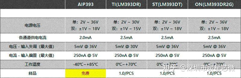 LM393/LM393DR/LM393DT/AIP393最新中文资料 - 知乎