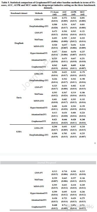 论文笔记34|GraphormerDTI A graph transformer-based approach for drug-target interaction prediction - 知乎