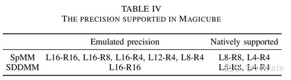 【论文阅读】Magicube@SC 2022 - 知乎