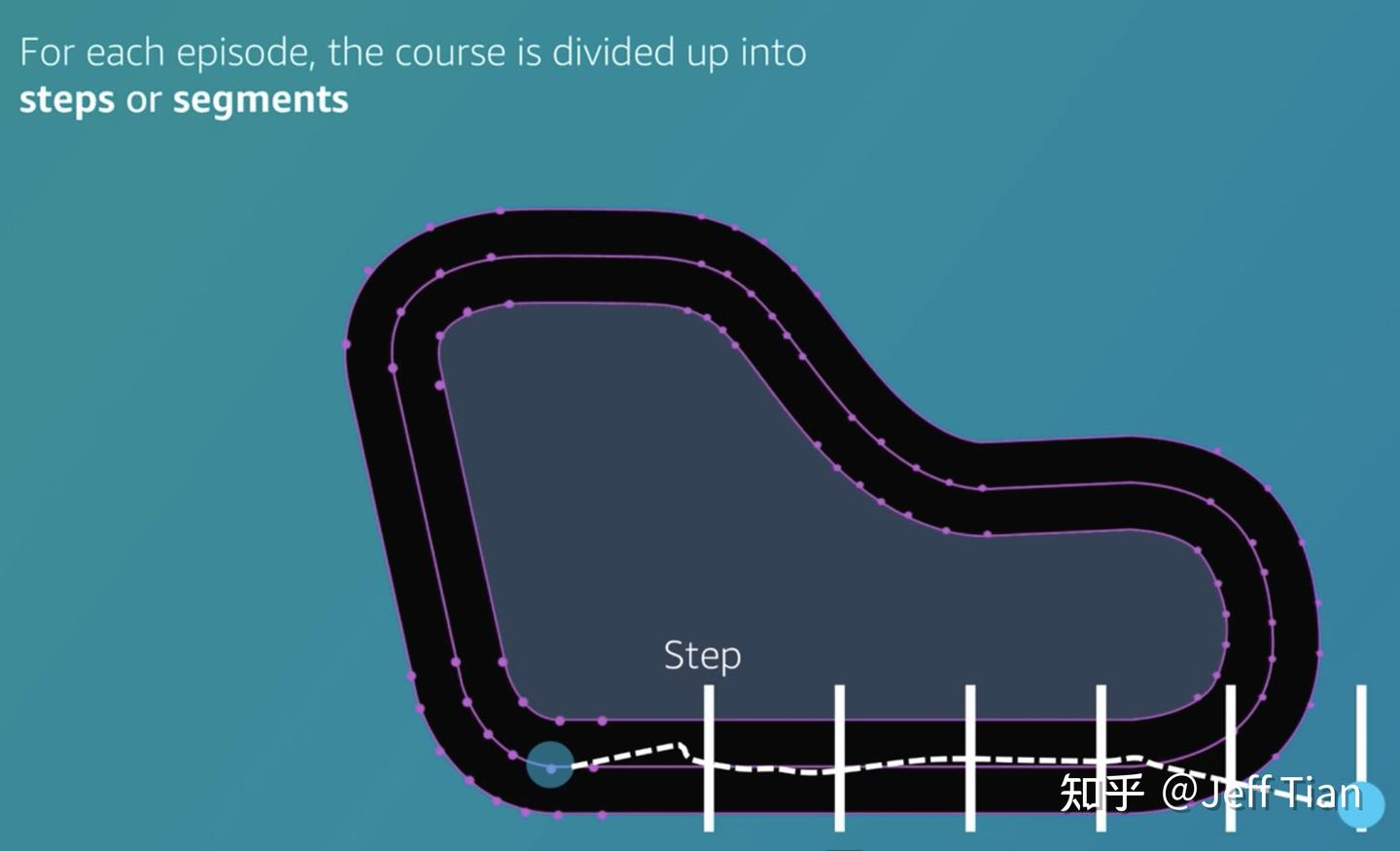机器学习之 AWS DeepRacer 初体验