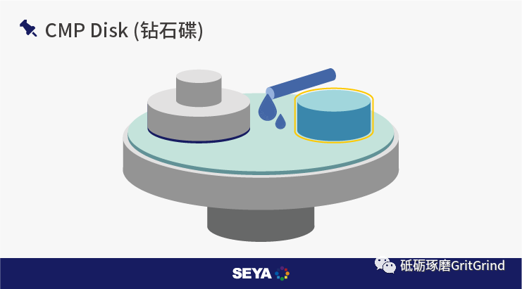 【生尧磨力讲堂】浅谈化学机械抛光 - 知乎