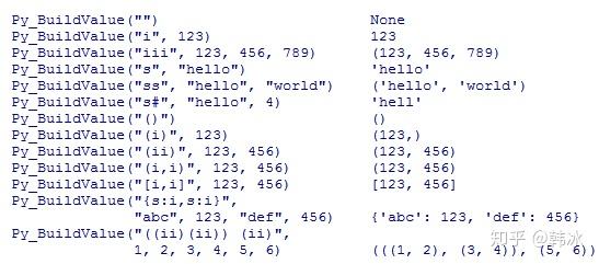 使用c/c++编写python扩展（一）：定义模块函数与异常 - 知乎