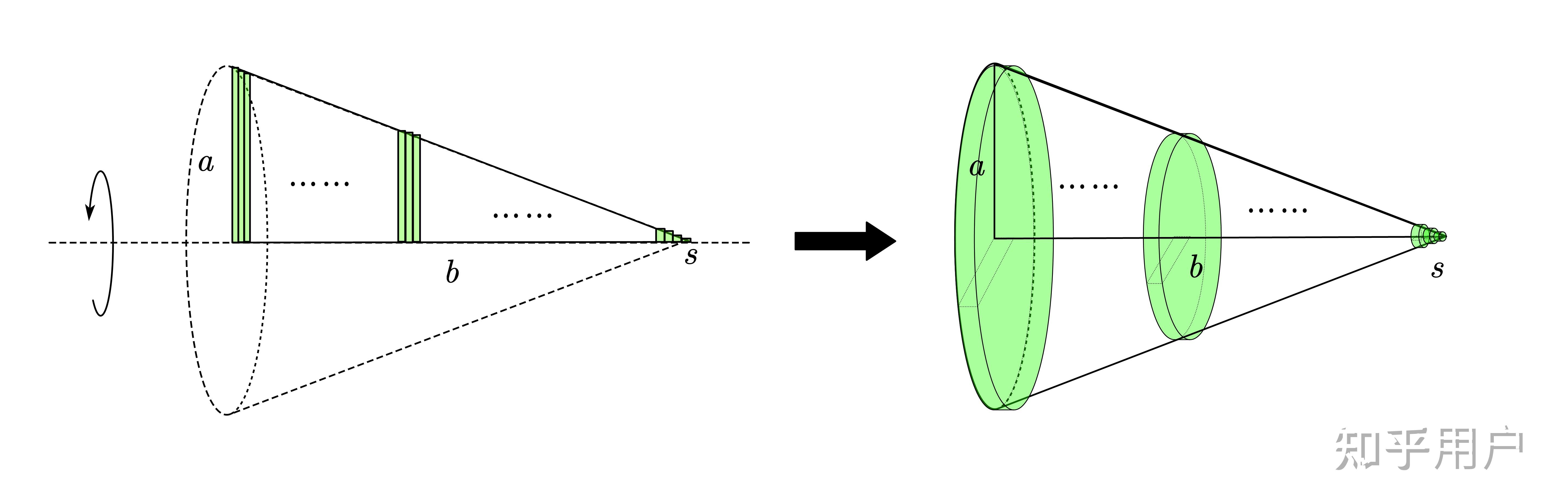如何用小学生理解的知识，解释圆锥体积公式中的1/3？ - 知乎