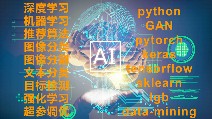 python机器学习，深度学习 - 知乎