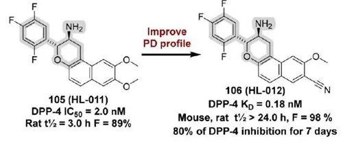 DPP-4 抑制剂、及长效药物设计原理 - 知乎