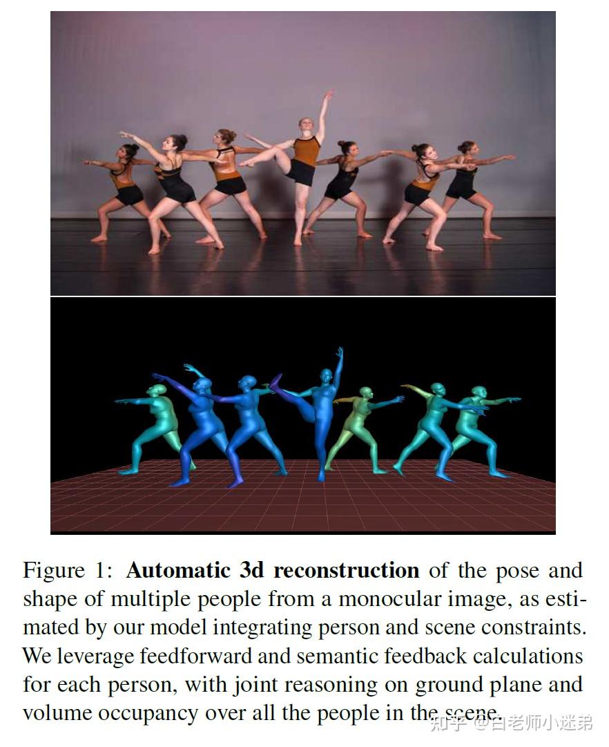 3D Human Mesh Recovery相关论文阅读笔记 - 知乎