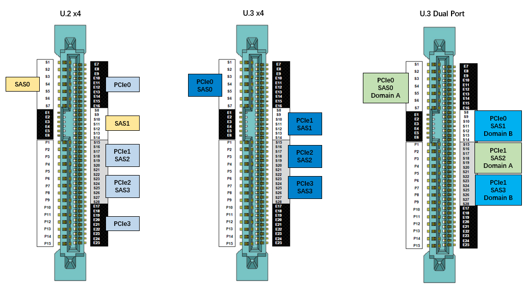 3＞2，看看U.3升级了啥 - 知乎