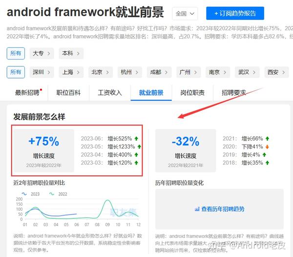 Android Framework源码与内核深入解析，Binder_Handler_WMS_AMS......