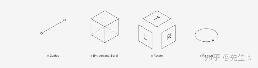 如何以最简单的方式制作出精美的2.5D插图 - 知乎