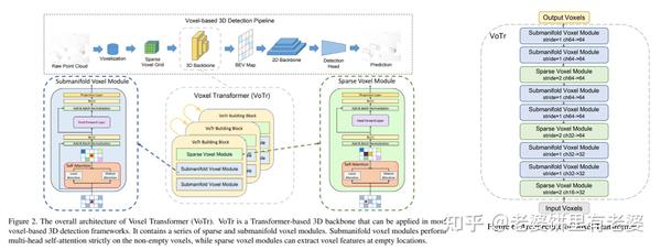 VoTr (Voxel Transformer for 3D Object Detection) 阅读笔记 - 知乎