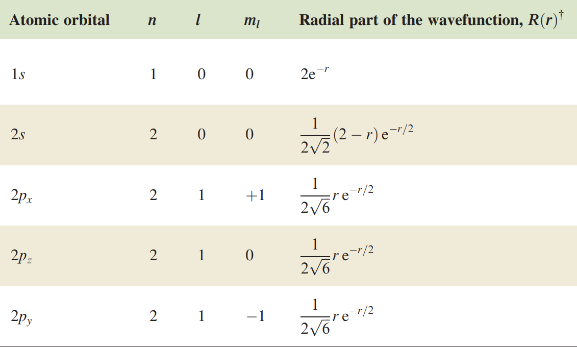 Housecroft Inorganic Chemistry 第一章 基础原子理论 笔记（2） - 知乎