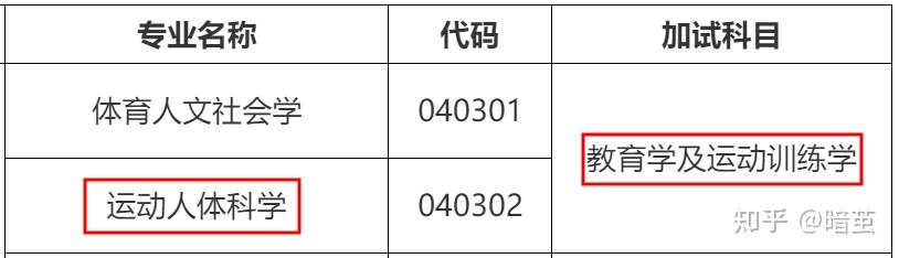 缩招？北体运人24考研招生简章解读 - 知乎