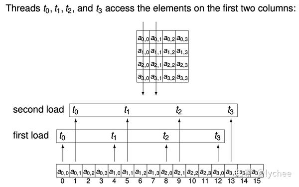 AI Workload 性能建模 - 知乎