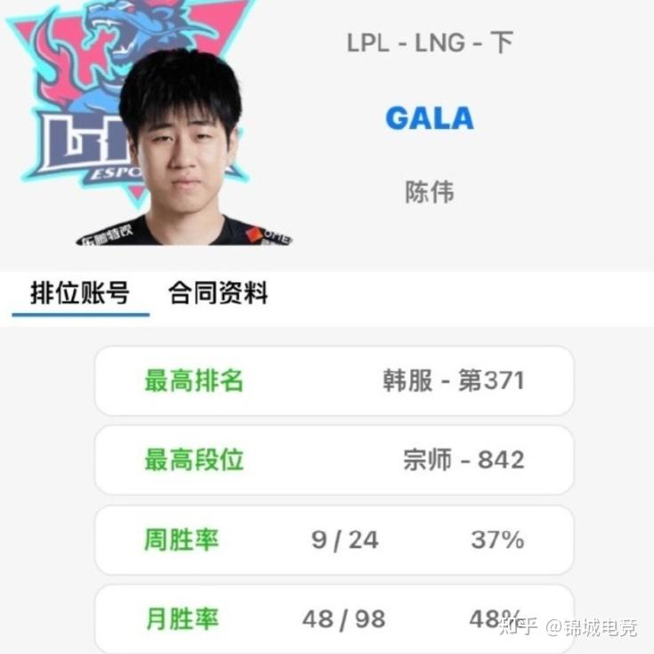 转会期最后一天！RNG官宣：GALA和Ming离队，彻底重建 - 知乎