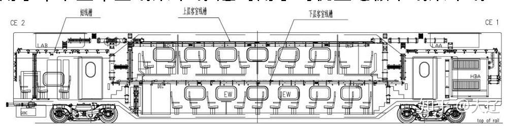 如何评价双层动车组CR400AF-S？ - 知乎