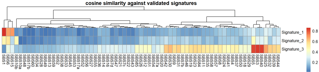 一文学会R包 maftools 简介使用 - 知乎