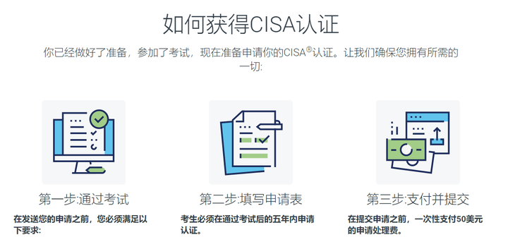 千字详解CISA认证全流程，文末有惊喜 - 知乎