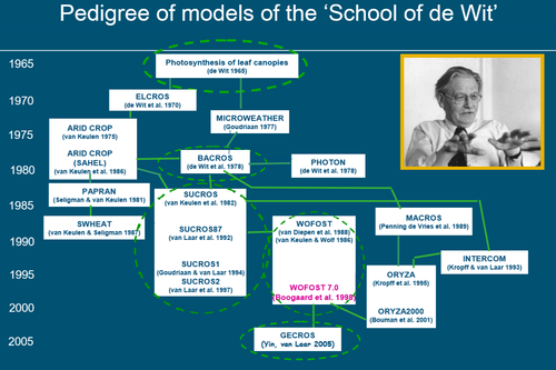 PCSE: Python 的作物模型环境 - 知乎