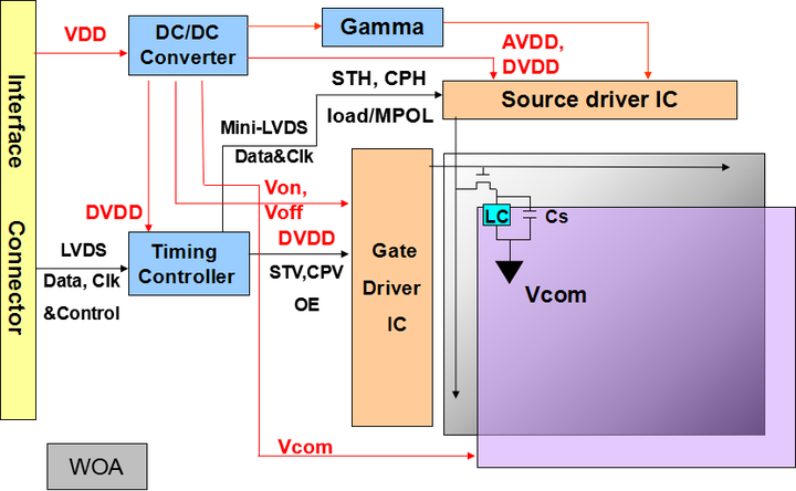LCD 驱动IC 灰阶电压的DEVITION 测试 - 知乎