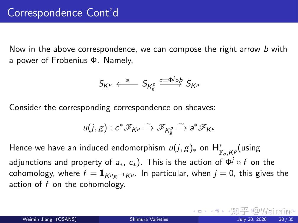 Shimura Varieties and Langlands-Kottwitz method - 知乎
