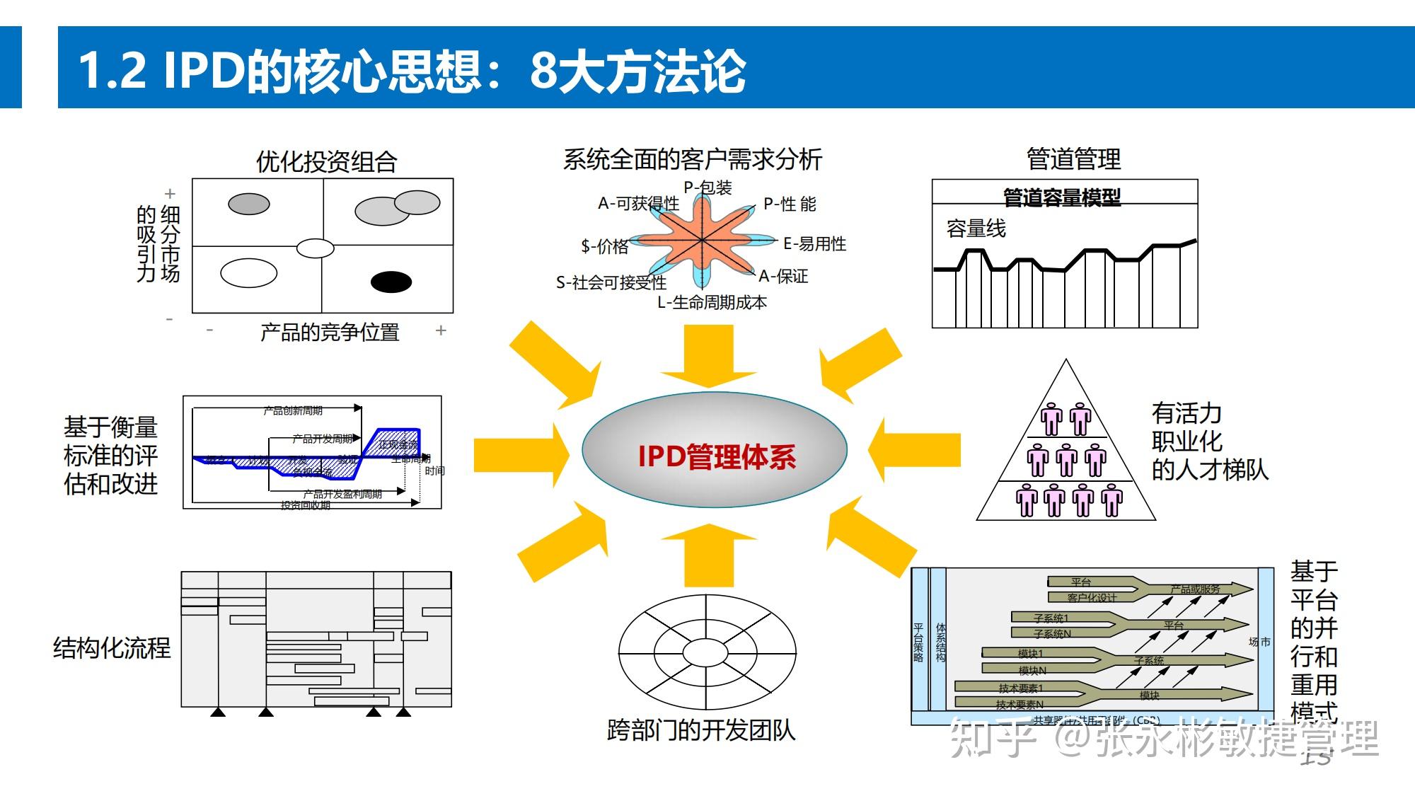 一文掌握IPD体系下的研发质量管理方法 - 知乎