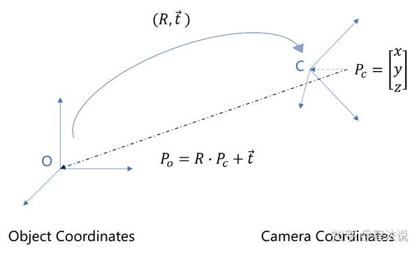 动手学ROS（8）：坐标系间的欧氏变换 - 古月居
