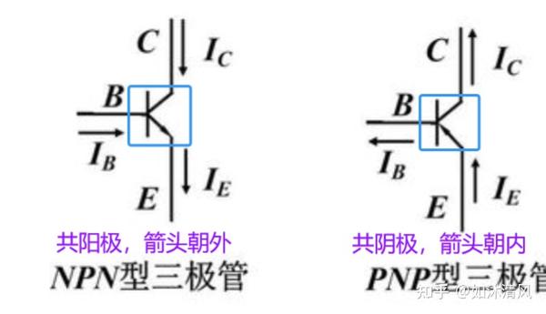NPN与PNP的区别！ - 知乎