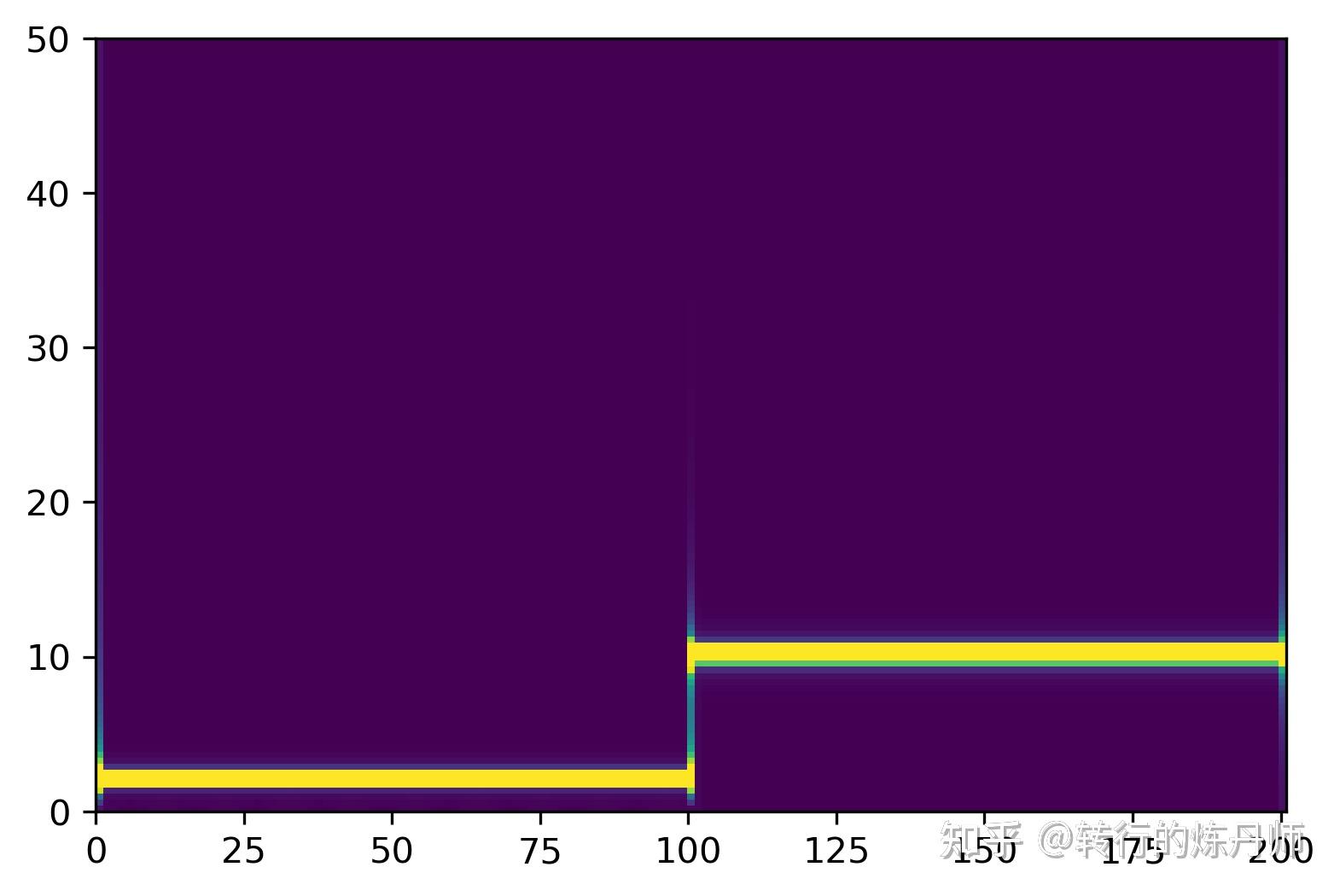 STFT(短时傅里叶变换)的原理与使用 - 知乎
