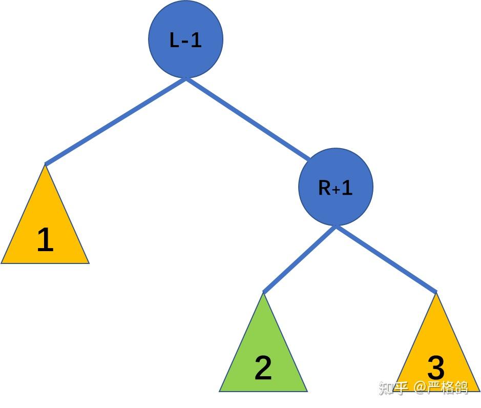 数据结构学习笔记(1) Splay树 （splay实现区间操作 - 知乎