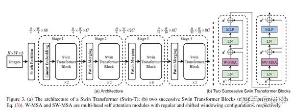 Transformer -> ViT -> Swin-T - 知乎