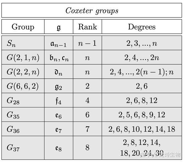 场论家用代数（第十话）：Weyl 群 - 知乎