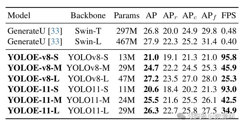 实时识别任何物体！清华提出YOLOE！高效开放场景的开放提示检测和分割！ - 知乎