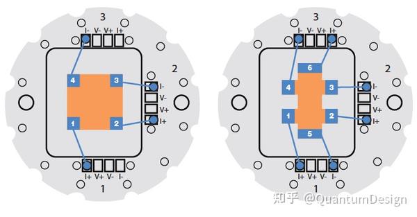 强强联合！PPMS系统与Lake Shore M91快速霍尔测量选件实现联用 - 知乎