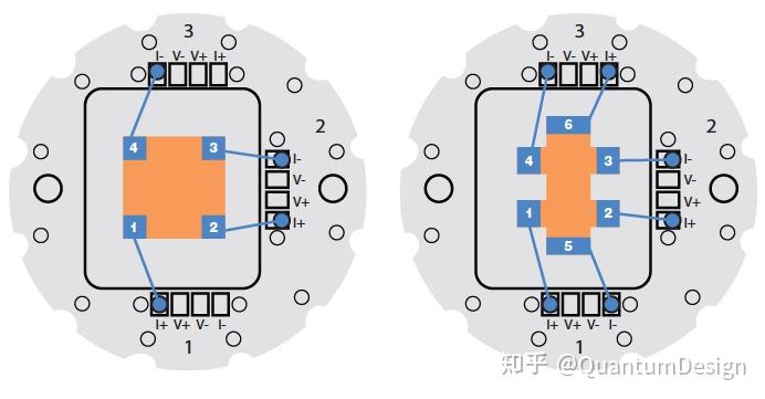 强强联合！PPMS系统与Lake Shore M91快速霍尔测量选件实现联用 - 知乎